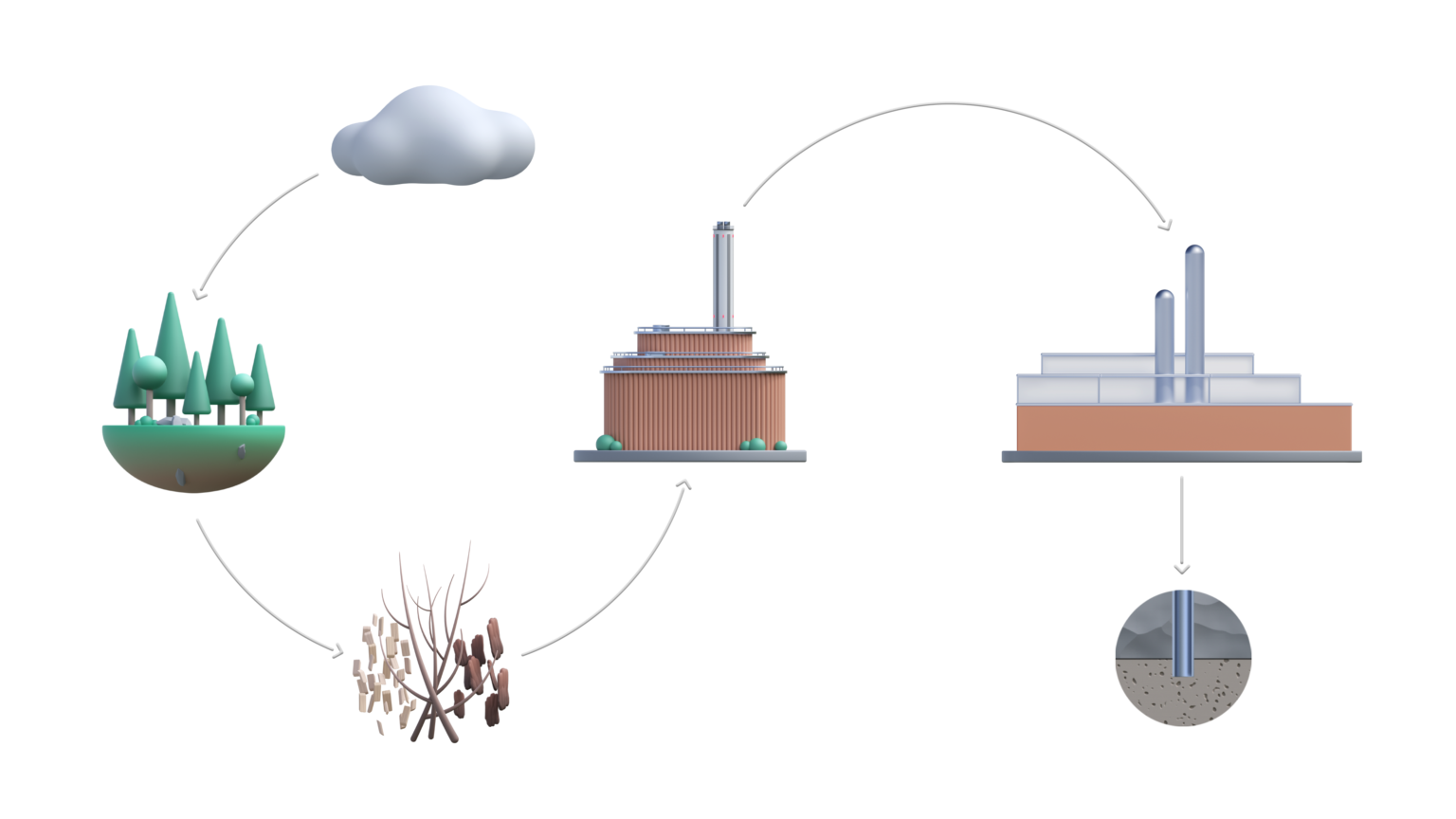 What is Carbon Dioxide Removal - Beccs Stockholm
